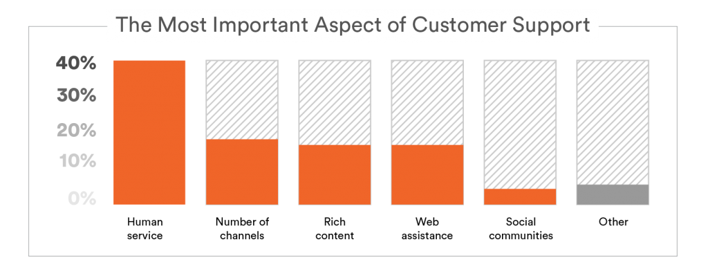 20 Great Customer Service Tips to Deliver Outstanding Support