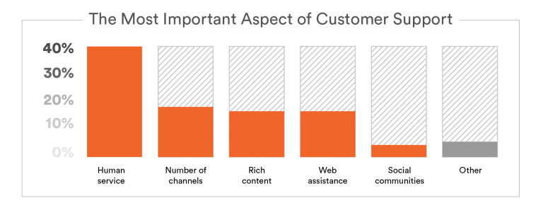 20 Great Customer Service Tips to Deliver Outstanding Support