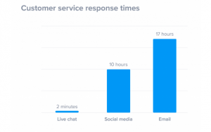 20 Great Customer Service Tips to Deliver Outstanding Support